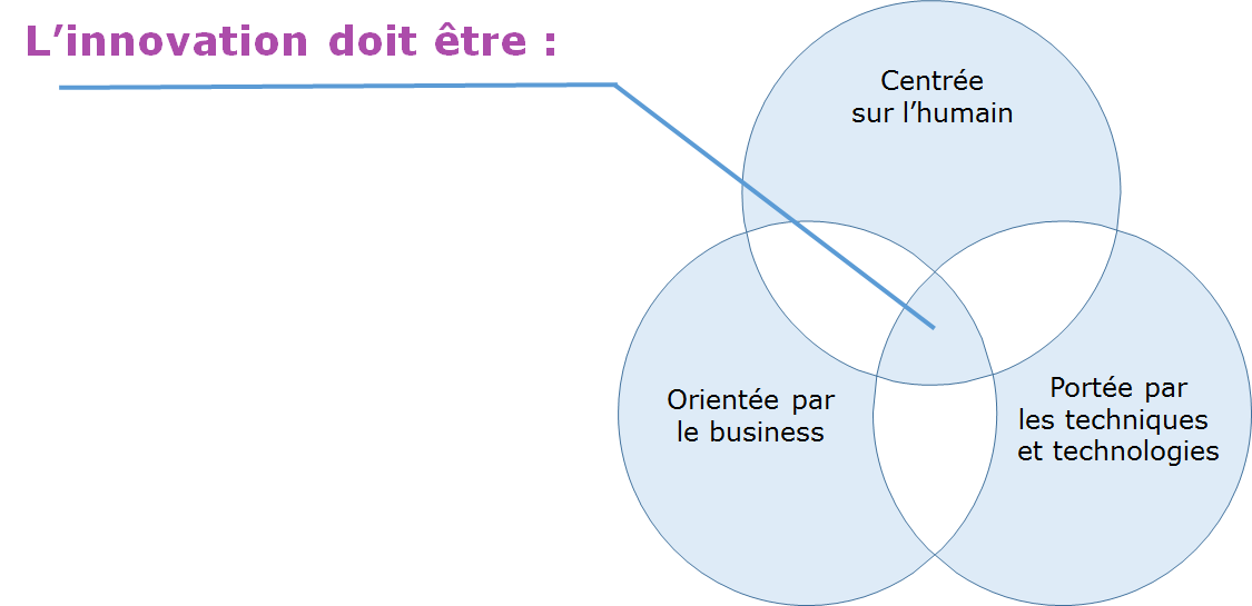 Do you buzz « Innovation »? - SpinPart